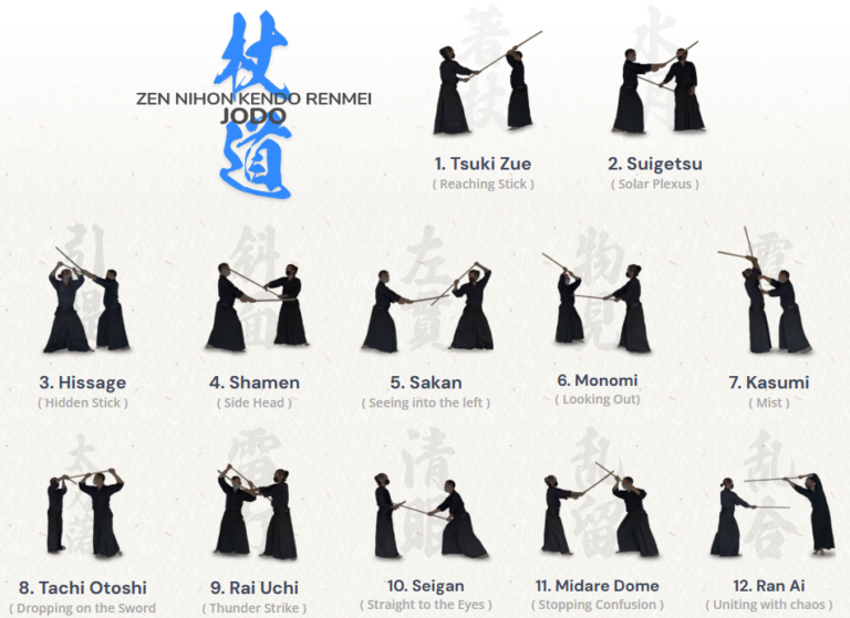 Zenkenren Jodo – Rudge Ramos Kendo